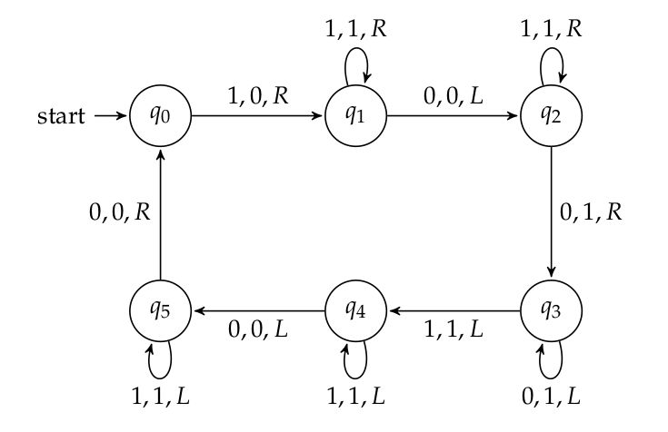 tm – Open Logic Project